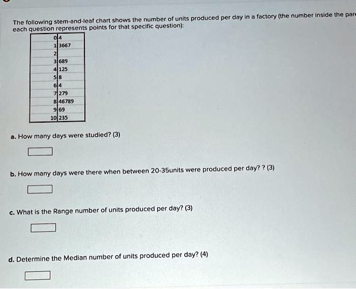 SOLVED: The following stem-and-leaf chart shows the number of units ...