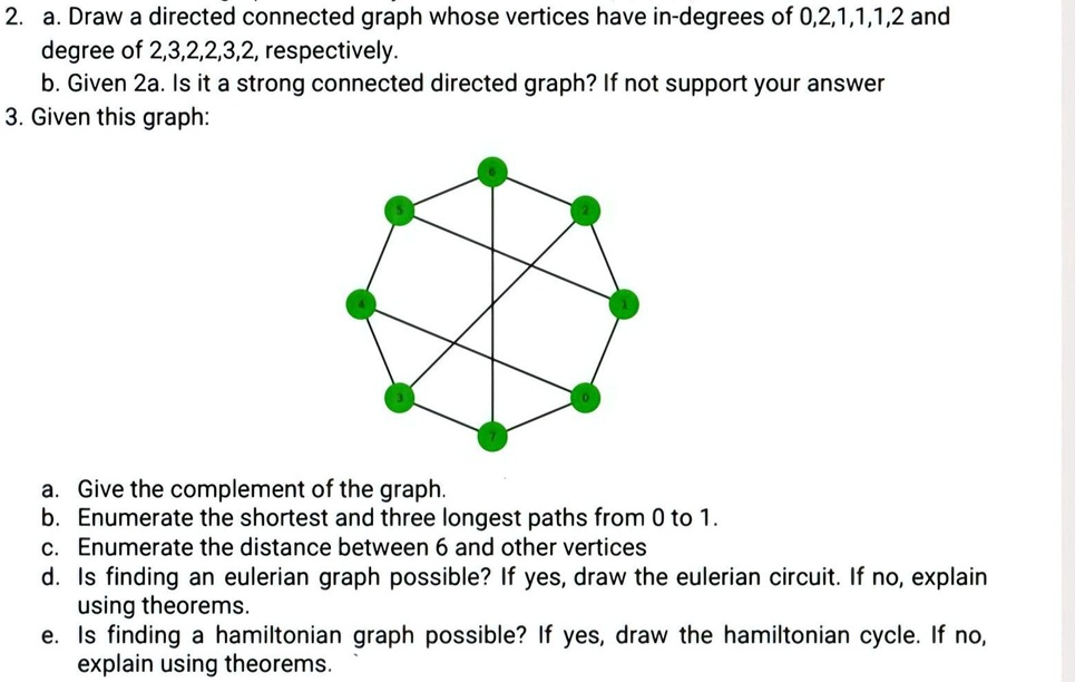 SOLVED: a. Draw a directed connected graph whose vertices have in ...