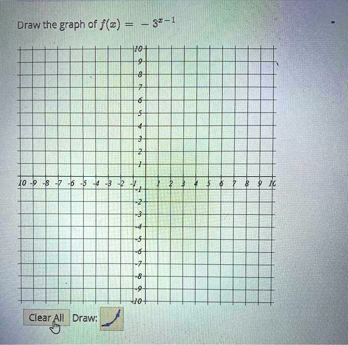 SOLVED:Draw the graph of f(e) 33-I ~8 -7 - - # -3 ? Clear All Draw;