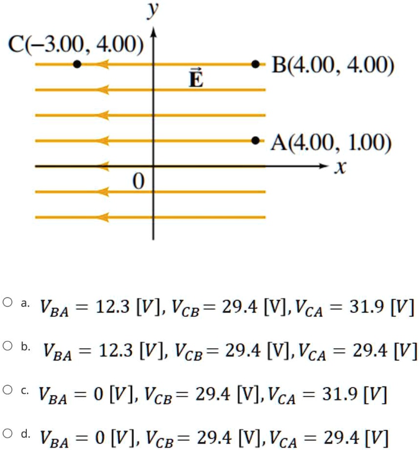 a uniform electric field points in the negative x direction indicate on ...