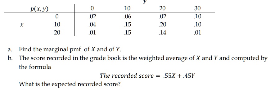 SOLVED: 10 06 .15 .15 20 .02 .20 .14 30 10 .10 .01 10 20 04 01 Find the ...