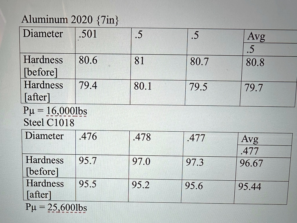 SOLVED: PROCEDURE: Determine the diameter and (R)/(B) hardness of the ...