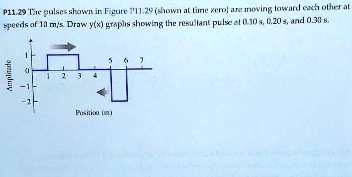 SOLVED: P11,29 The pulses shown in Figure PI.29 (shown at time zero ...