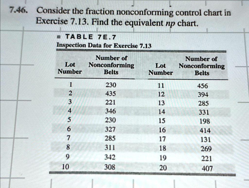 746 consider the fraction nonconforming control chart in exercise 713 find the equivalent np ...