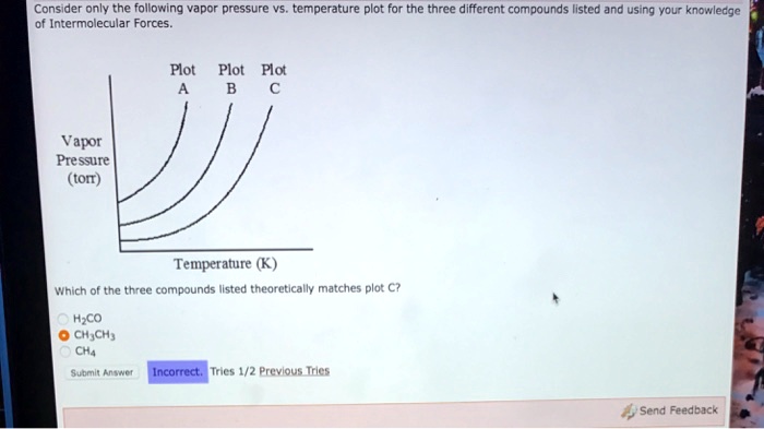 SOLVED: Consider only the following vapor pressure vs temperature plot for the three different ...