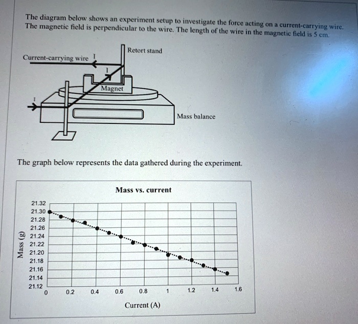 the diagram below shows an experiment setup the magnetic field is ...