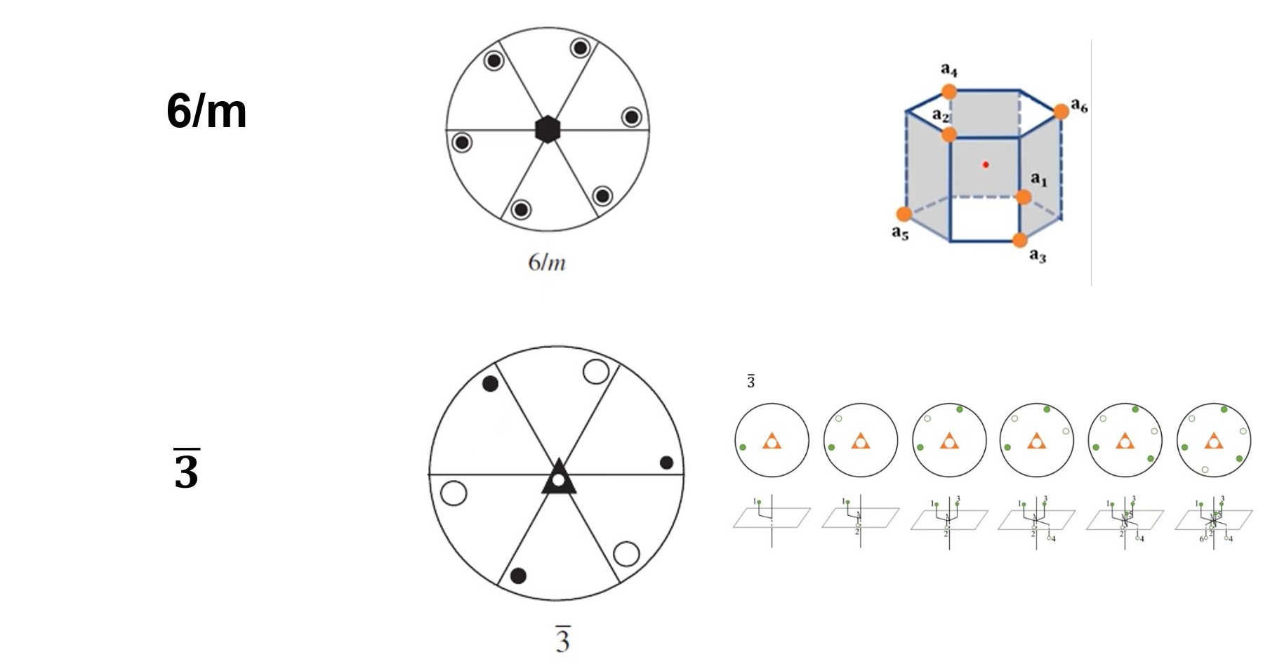 [GET ANSWER] 6 / m 3 3 - Δ 0 0 0^∘ (40) (a)