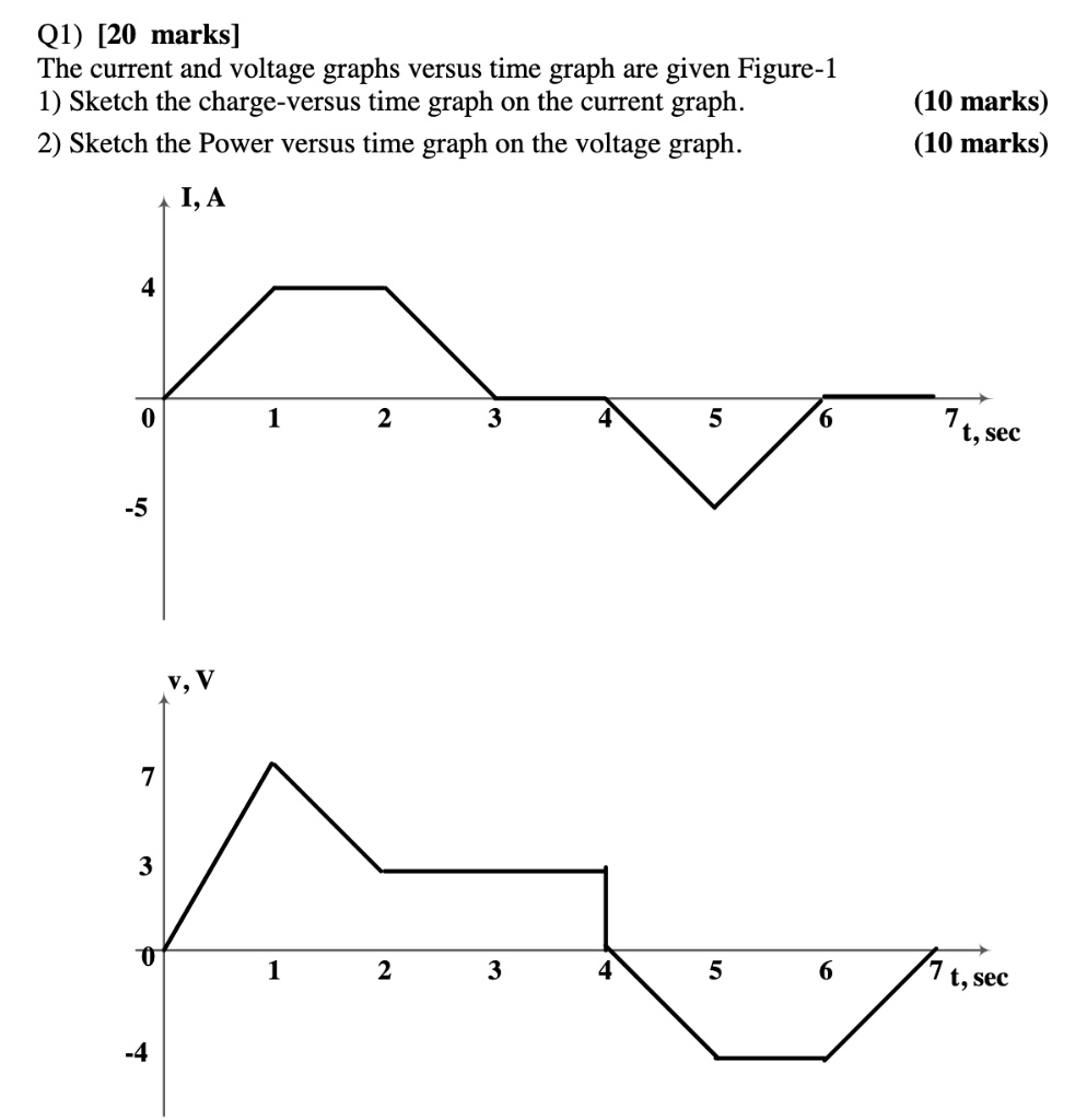 SOLVED: Q1) [20 marks] The current and voltage graphs versus time are ...