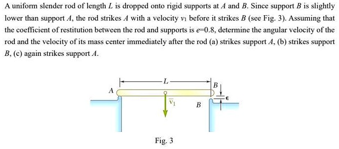 A uniform slender rod of length L is dropped onto rigid...
