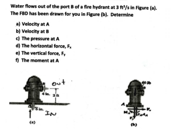 SOLVED: Water flows out of the port B of a fire hydrant at 3 #'/s in ...