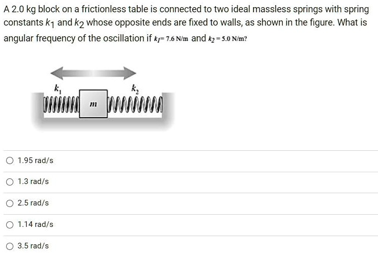 a20 kg block on a frictionless table is connected to two ideal massless ...