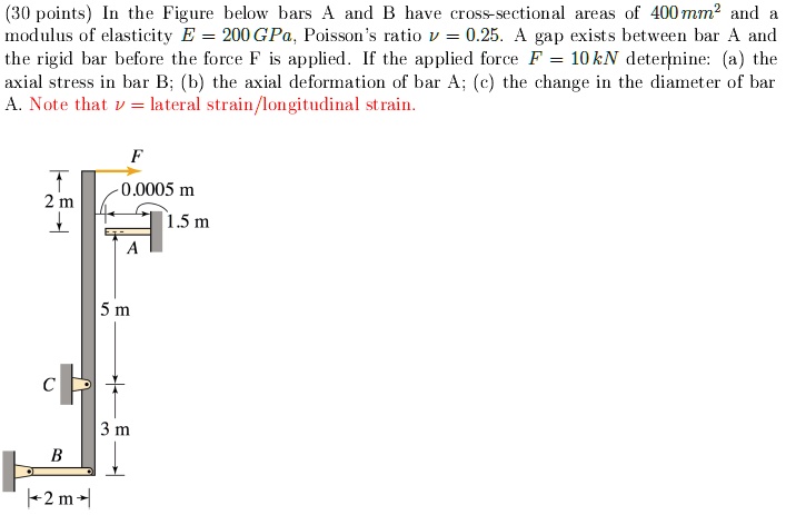 SOLVED: 30 points) In the Figure below bars A and B have cross-sectional areas of 400mm2 and a ...