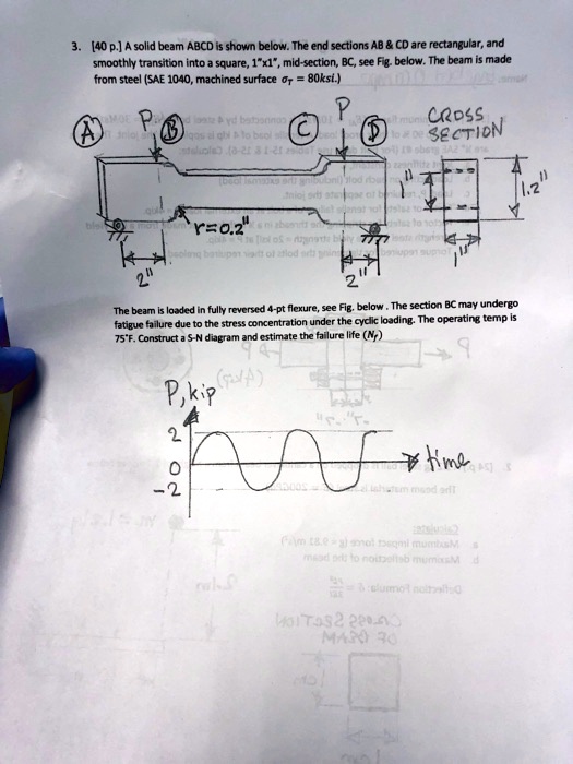3. [40 p.] A solid beam ABCD is shown below. The end sections AB CD are ...