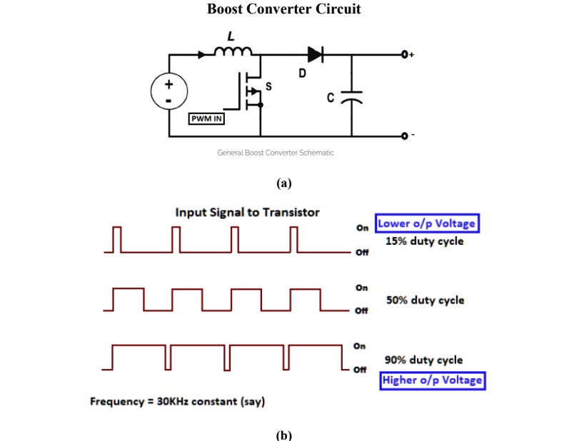 SOLVED: Boost converter is a DC to DC step-up voltage converter whose output voltage is always ...