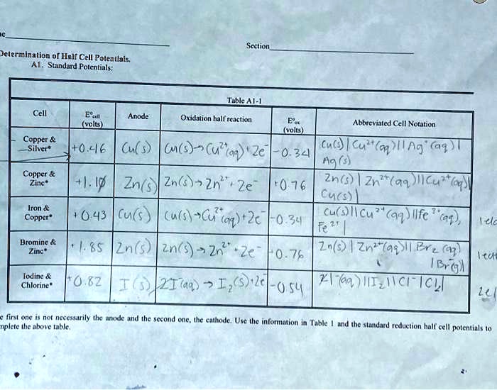 e Determination of Half Cell Potentials. A1. Standard Potentials ...