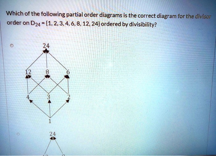 Which of the following partial order diagrams is the correct diagram for the divisor order on ...