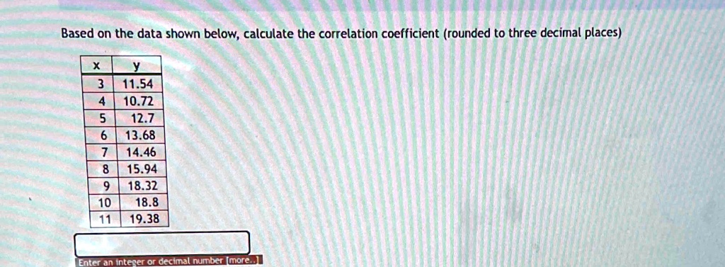 Based on the data shown below, calculate the correlation coefficient (rounded to three decimal ...