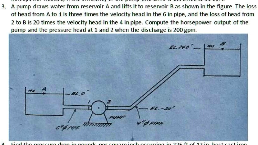 SOLVED: A pump draws water from reservoir A and lifts it to reservoir B ...