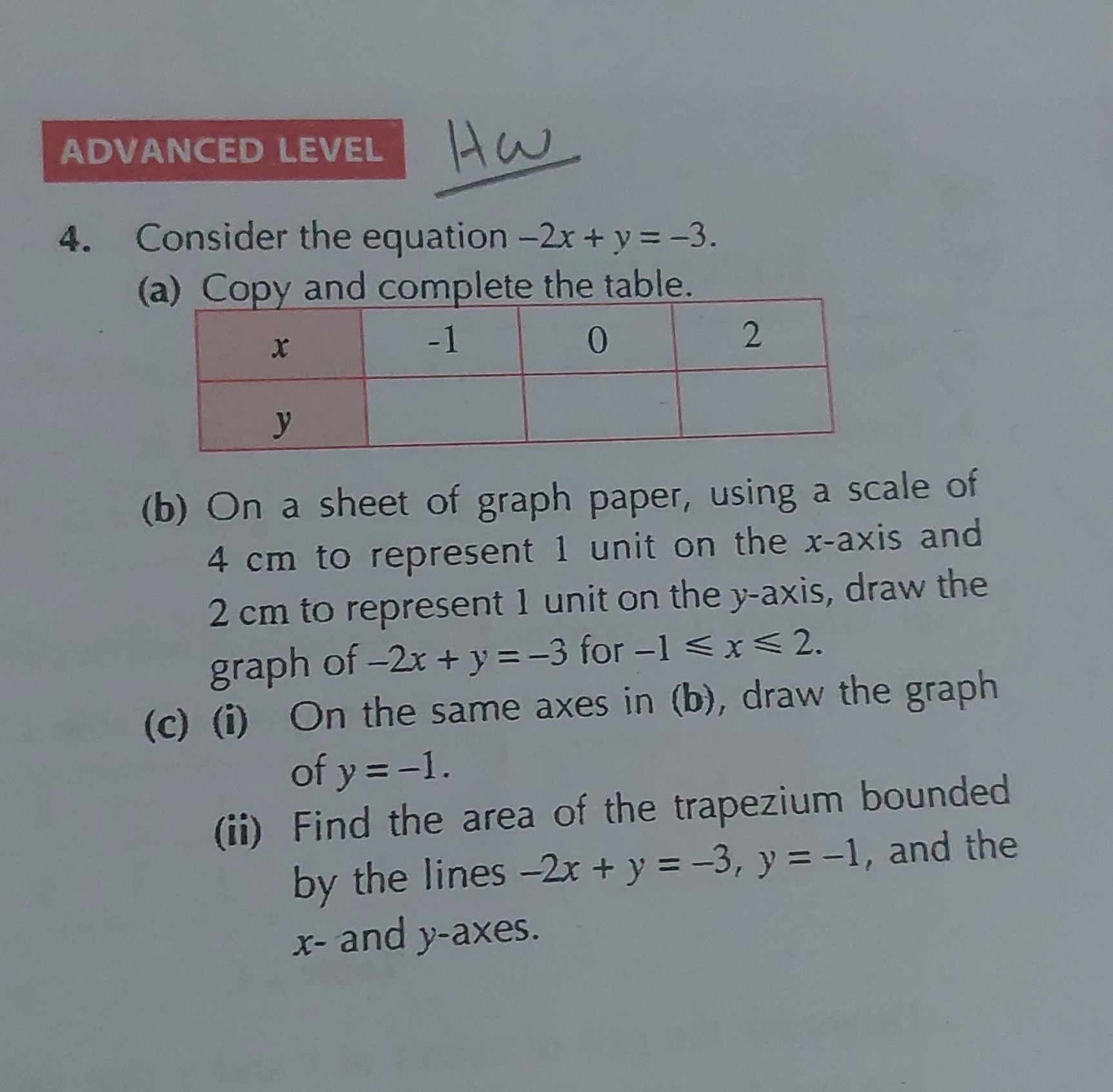 ADVANCED LEVEL HW 4. Consider the equation -2 x+y=-3. (a) Copy and complete the table. x -1 0 2 ...