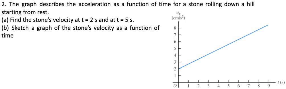 the graph describes the acceleration as a function of time for a stone ...