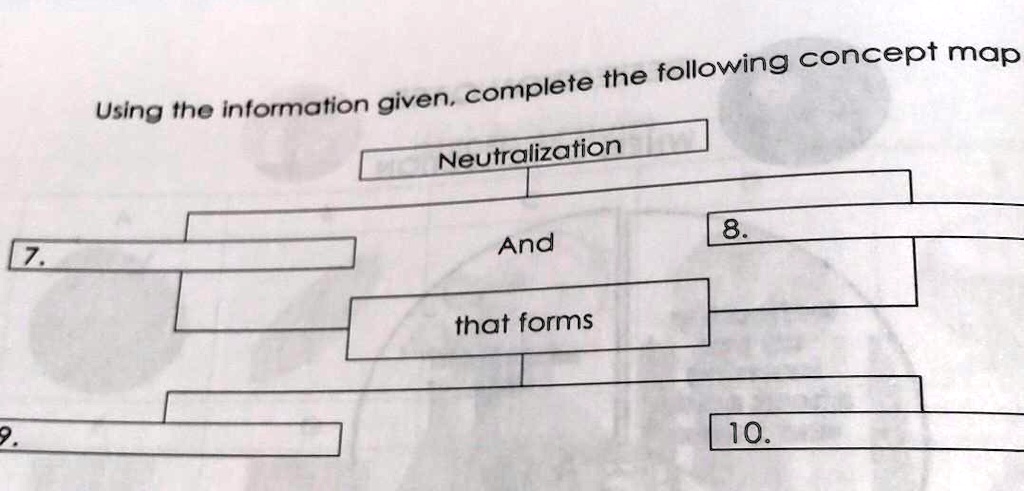 SOLVED: 'Using the information given, complete the following concept map. the following concept ...
