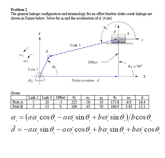 problem 2 the general linkage configuration and terminology for an offset fourbar slider crank ...