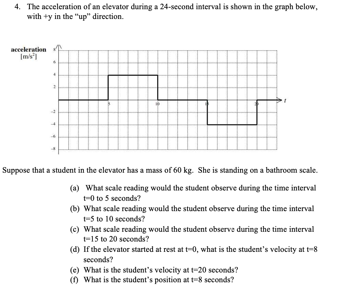 SOLVED: 4. The acceleration of an elevator during a 24 -second interval ...