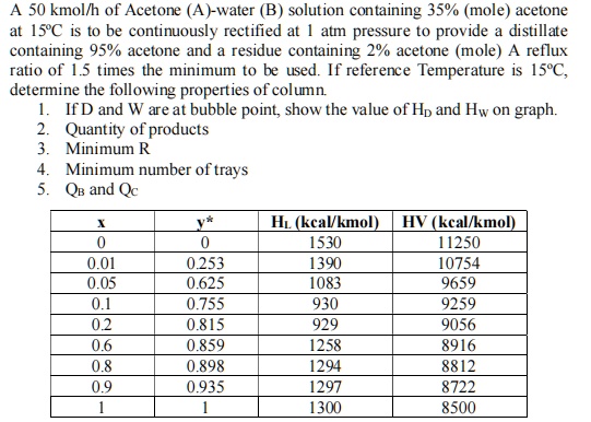SOLVED: A 50 kmol/h of Acetone (A)-water (B) solution containing 35% ...
