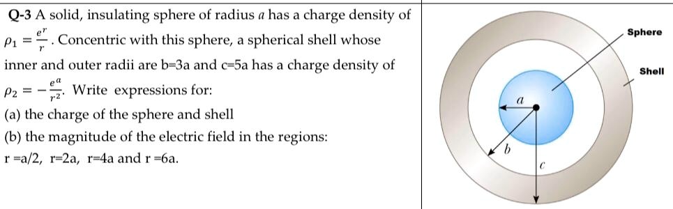 Q-3 A solid, insulating sphere of radius a has a charge density of ρ1 = (e^r)/(r). Concentric ...