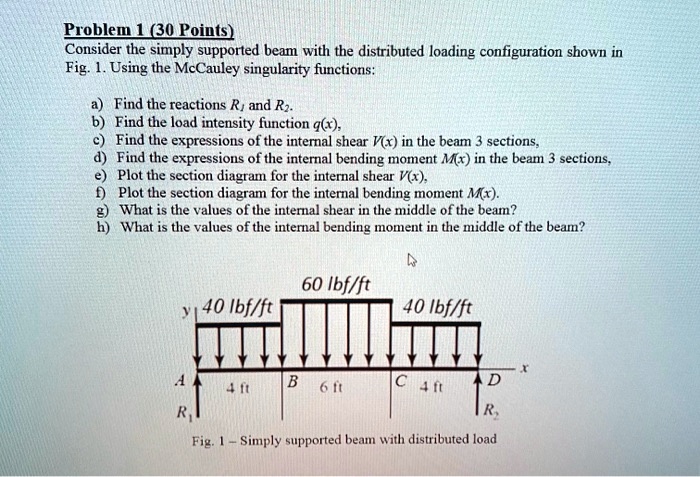 SOLVED: Problem 1.30 (30 Points) Consider the simply supported beam ...