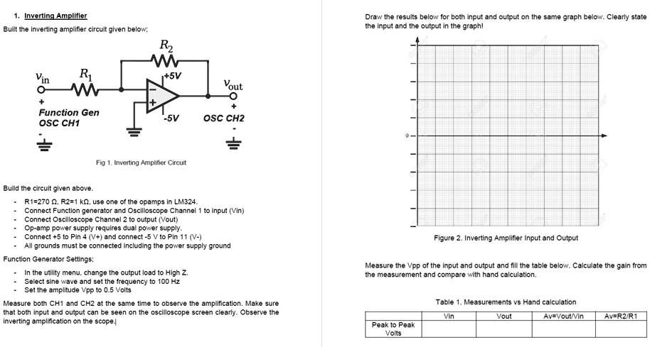 SOLVED: Texts: 1. Inverting Amplifier Built: Build the inverting amplifier circuit given below ...