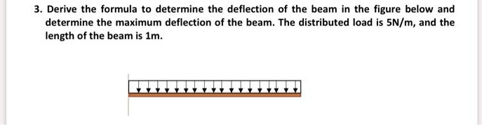 SOLVED: Derive the formula to determine the deflection of the beam in ...
