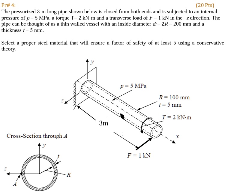 Pr# 4: (20 Pts) The pressurized 3-m long pipe shown below is closed ...