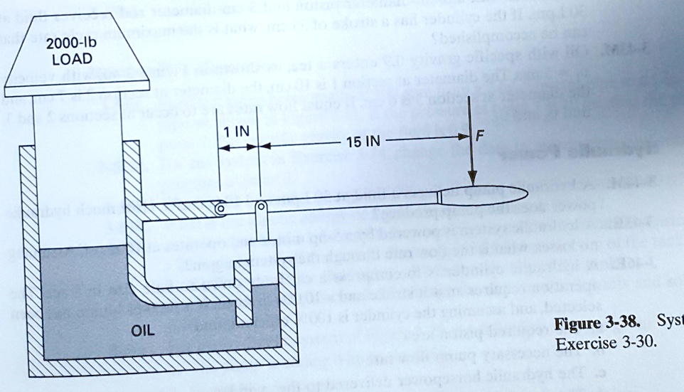 the hydrolic jack shown in the figure 3 38 is filled with oil the large ...