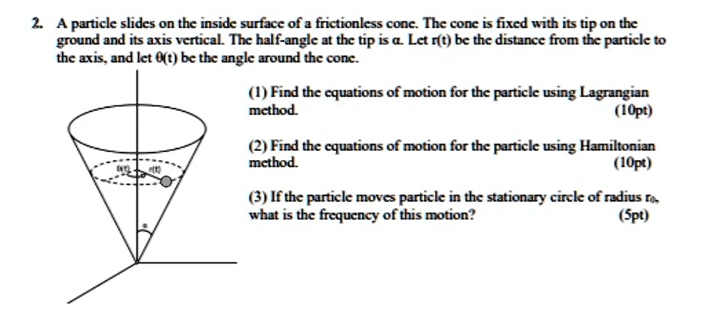 Solved A Particle Slides On The Inside Surface Of A Frictionless Cone 9854