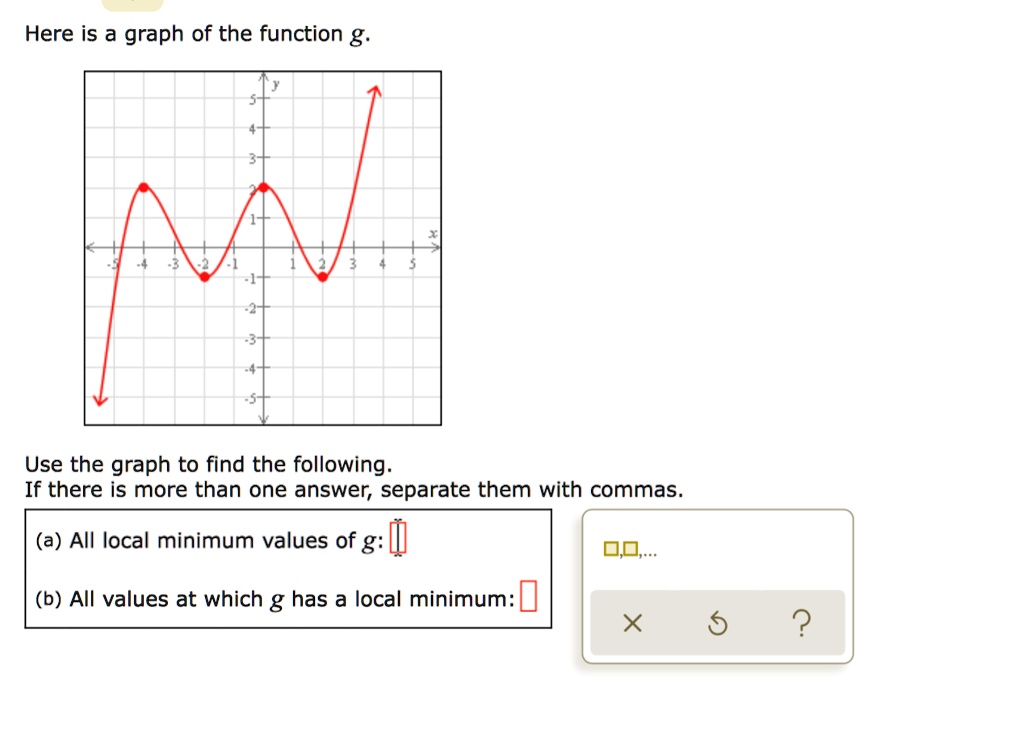 here is a graph of the function g use the graph to find the following ...