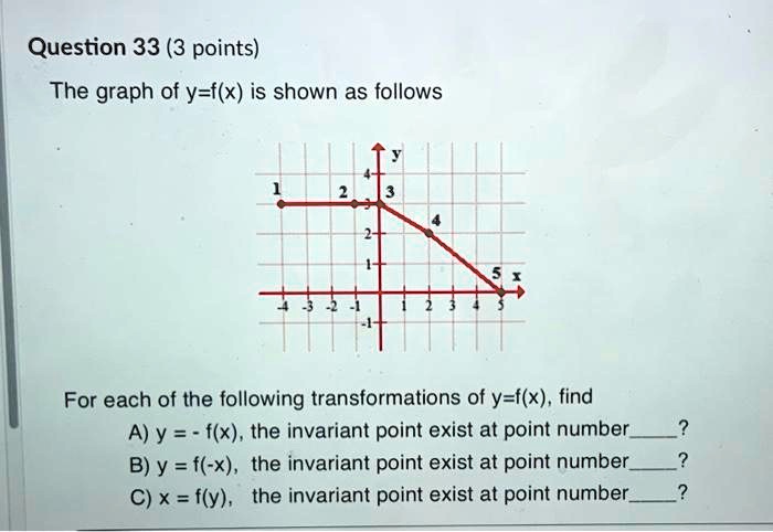 SOLVED: Question 33 (3 points) The graph of y = f(x) is shown as ...