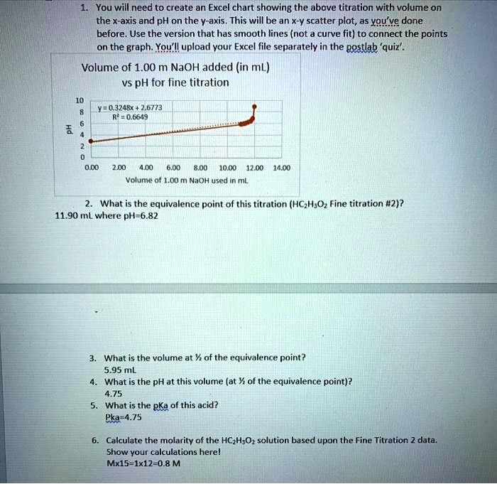you will need to create an excel chart showing the above titration with volume on the x axis and ...