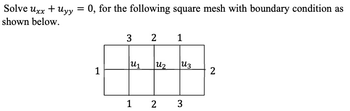 solve uxx uyy 0 for the following square mesh with boundary condition ...