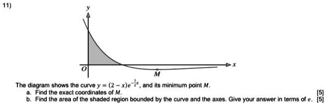 the diagram shows the curve and its minimum point m find ihe axacl coordinalos 0l m find iho ...