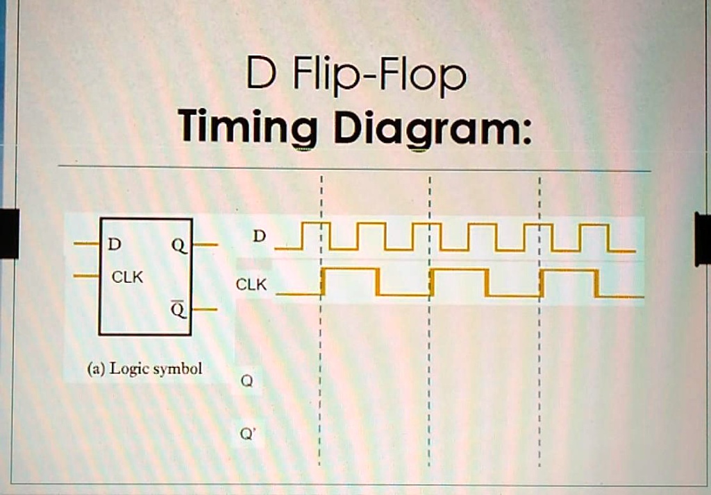Solved D Flip Flop Timing Diagram Clk Clk A Logic Symbol