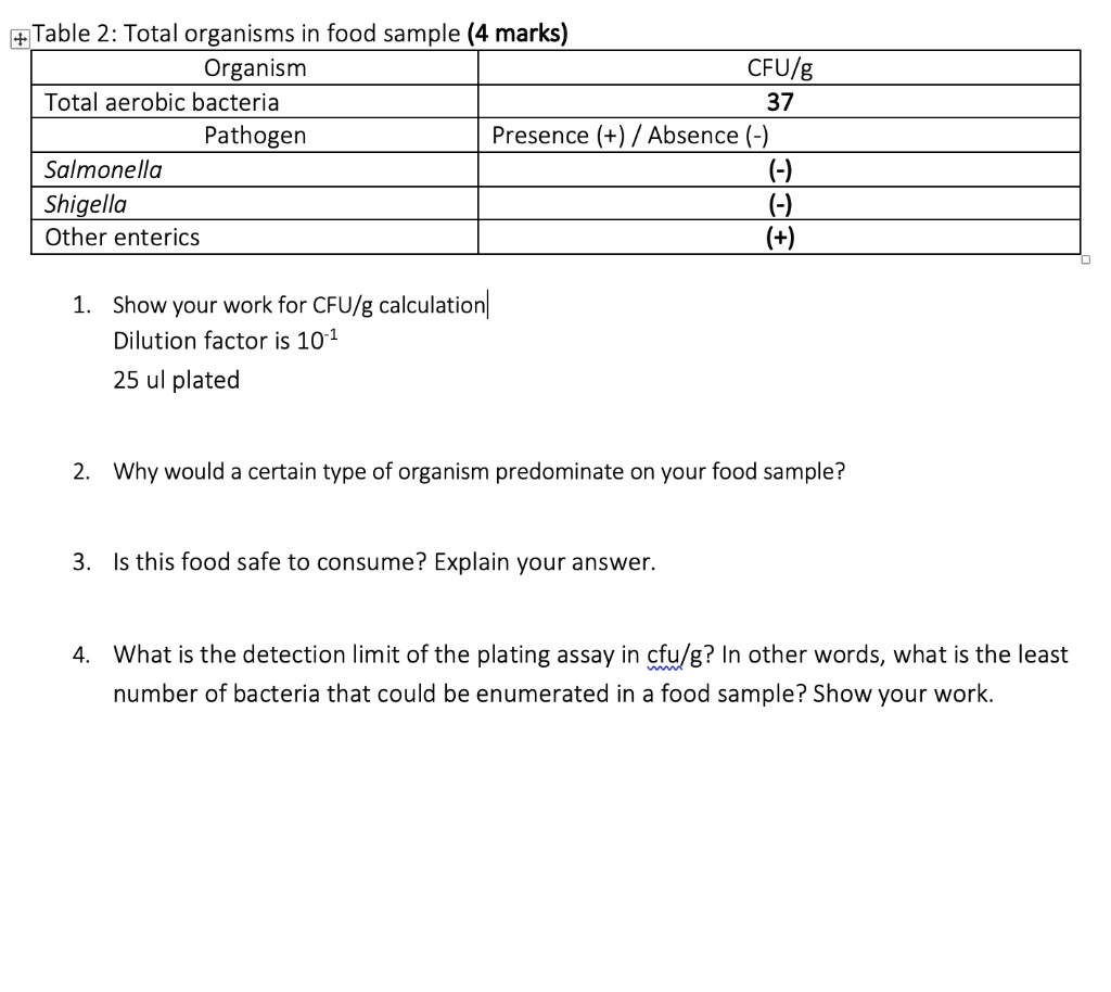 SOLVED: Table 2: Total organisms in food sample (4 marks) Organism ...