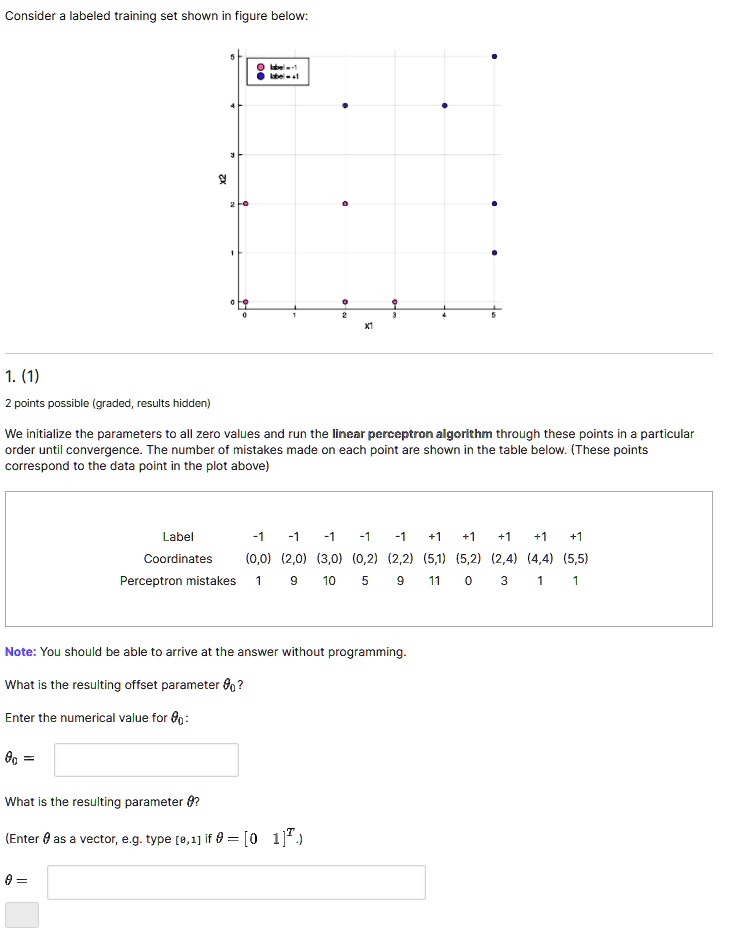 Solved Consider A Labeled Training Set Shown In The Figure Below 1 1 Points Possible 