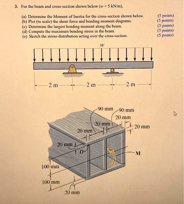 SOLVED: For the beam and cross-section shown below (w = 5 kN/m), (a) Determine the Moment of ...