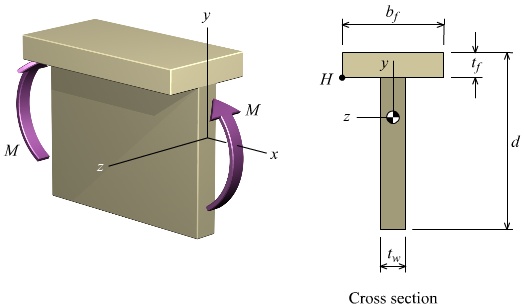 SOLVED: A beam having a tee-shaped cross section is subjected to equal ...