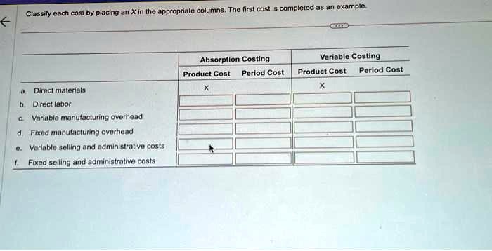 SOLVED: Absorption Costing Variable Costing Product Cost Period Cost Product Cost Period Cost X ...