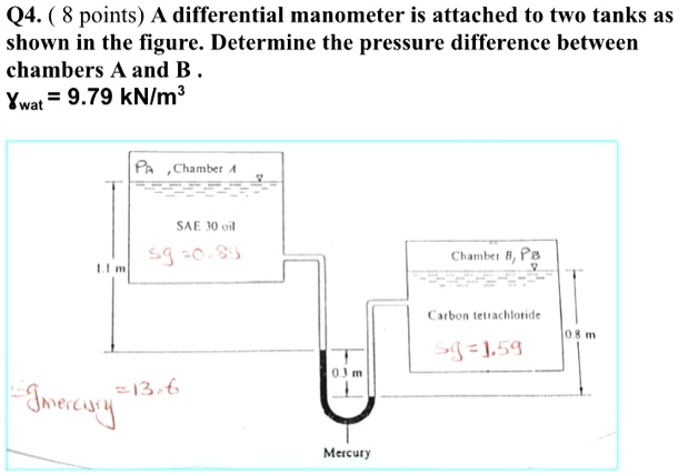Q4.8 points) A differential manometer is attached to two tanks as shown in the figure. Determine ...