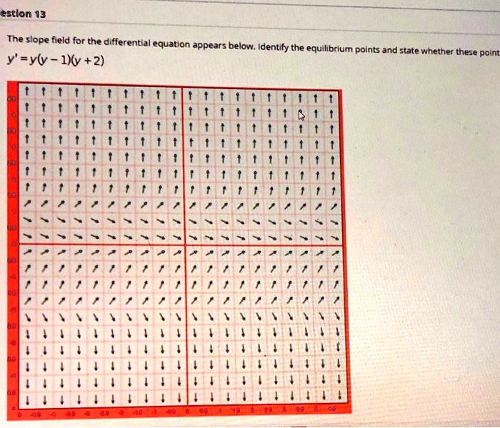SOLVED: escion 13 Tne slope field for the differential equation appears ...