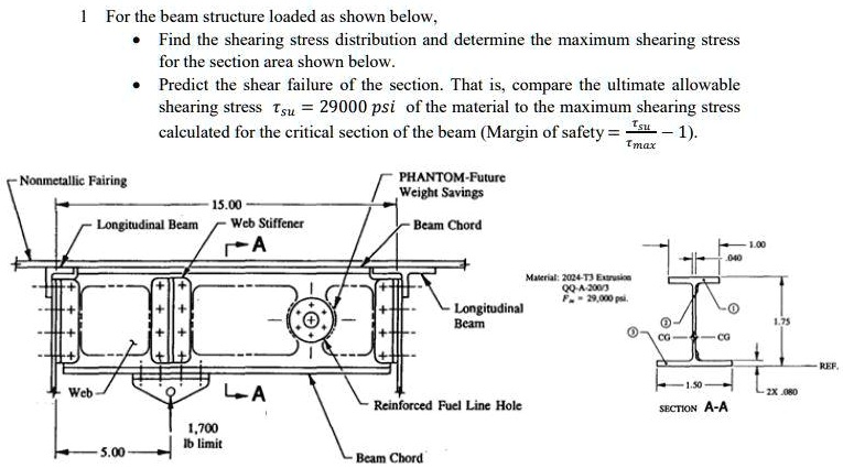 1 For the beam structure loaded as shown below, • Find the shearing ...