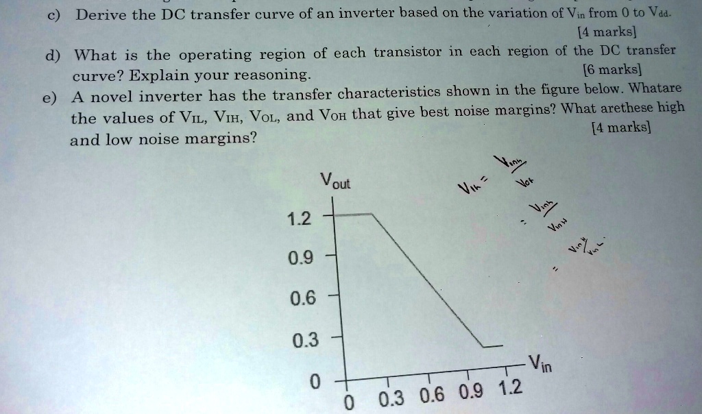 SOLVED: CMOS INVERTER - DC transfer characteristics. Please attempt all ...